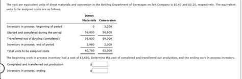 Solved The Cost Per Equivalent Units Of Direct Materials And