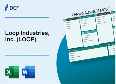 Loop Industries Inc Loop Business Model Canvas