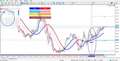 Paket Software Trading Manager Pt Pelatihan Profit Internasional