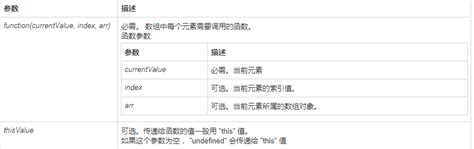 js遍历数组的几种方法 前端白雪 博客园