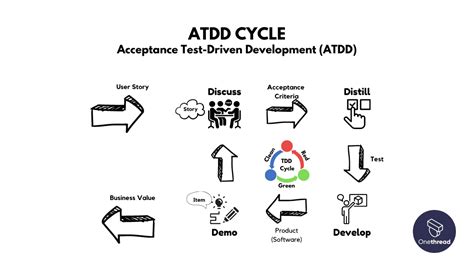 Guide To Agile Terminology Agile Glossary For Practitioners