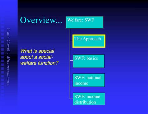 Ppt Welfare The Social Welfare Function Powerpoint Presentation Free Download Id 435863