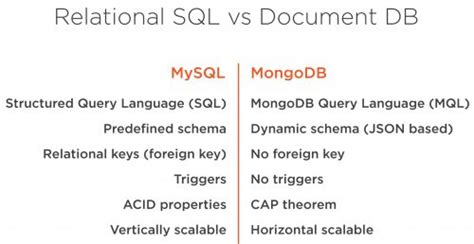 MongoDB Fundamentals Mapping Relational SQL Day Of SQL Authority With Pinal Dave