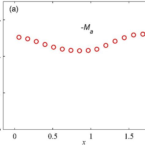 Geometry Of A Typical Aeroengine Inlet And The Corresponding Download Scientific Diagram