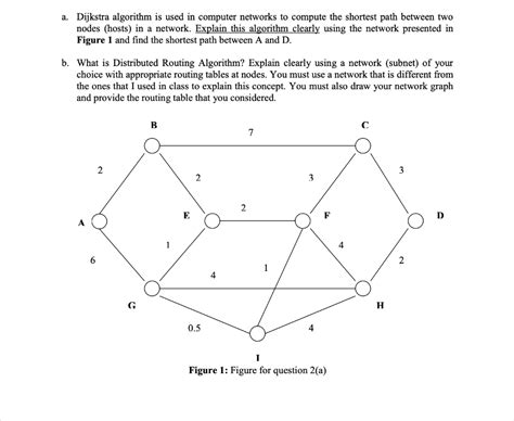 Solved A Dijkstra Algorithm Is Used In Computer Networks To