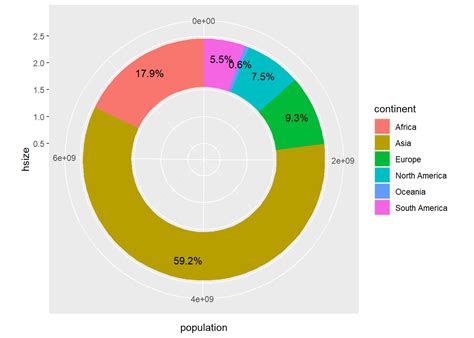 4 Static Visualization Of Data Exploratory Data Analysis And