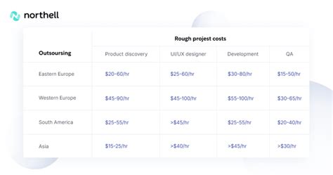 Large Scale Software Development Process And Risks — Guide By Rewisoft