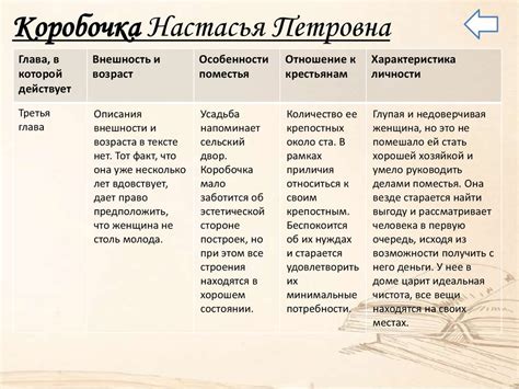 Образы и характеристики помещиков в поэме Н В Гоголя «Мертвые души