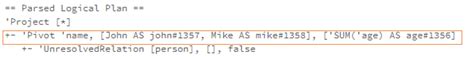 Spark Sql Query Engine Deep Dive 3 Catalyst Analyzer Data Ninjago Finsight Tech Blogs