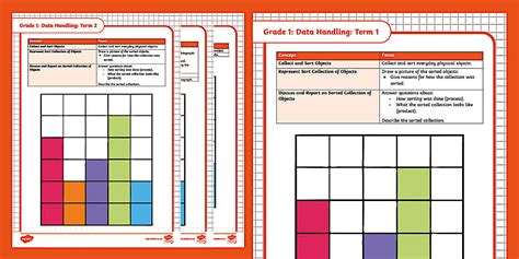 Grade 1 Termly Data Handling Summary Professor Feito