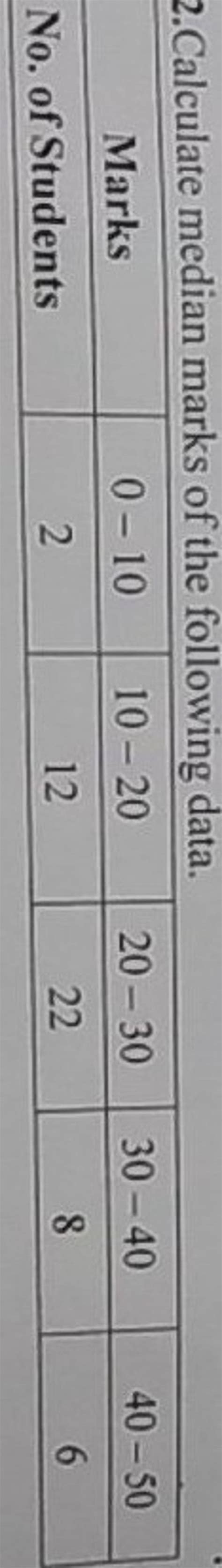 2 Calculate Median Marks Of The Following Data Marks0−1010−2020−3030−404