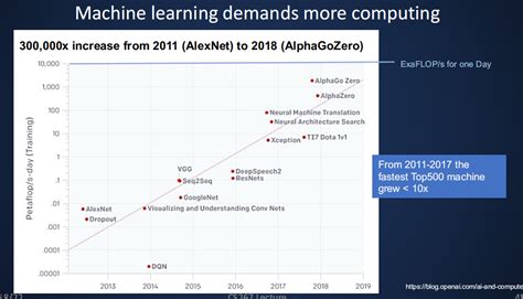 『uc Berkeley Cs267』lesson1 Introduction And Overviewcs267 Github Csdn博客