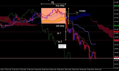 The Secret Of The Ichimoku Trading Accounts Trading Systems Mql5