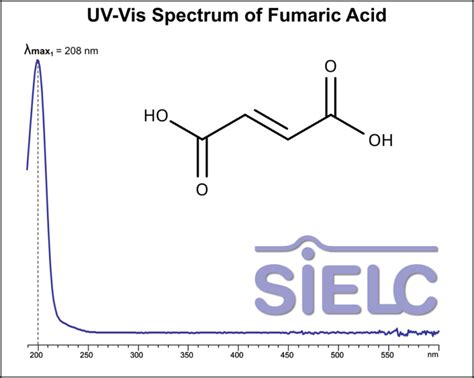 Uv Vis Spectrum Of Fumaric Acid Sielc Technologies