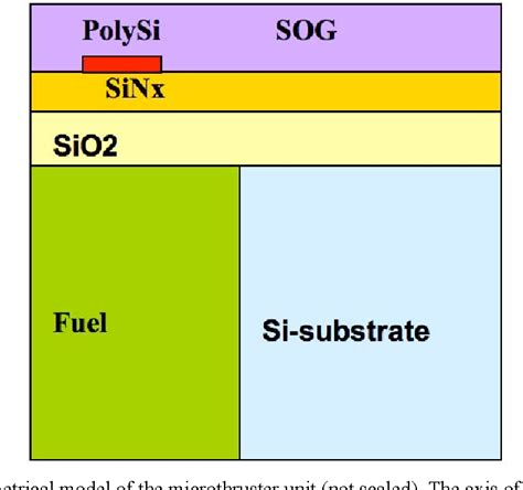 Figure From Parameter Preserving Model Reduction For MEMS System Level Simulation And Design