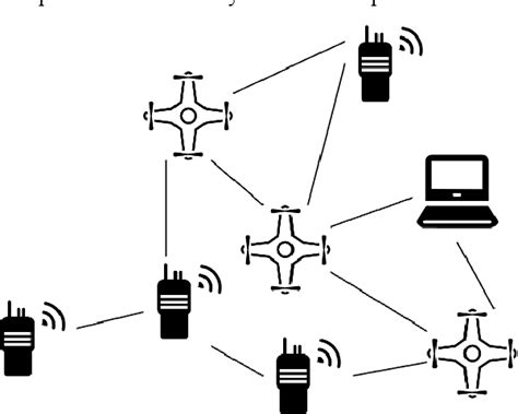 Figure 1 From Comparison Of Mobile Adhoc Network Routing Protocols Based On Ns3 Semantic Scholar