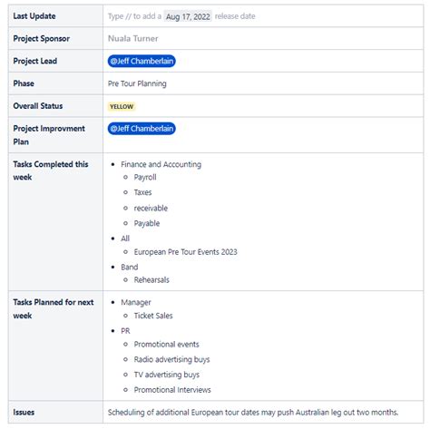 How To Use Confluence For Project Management Expert Tips And Tricks