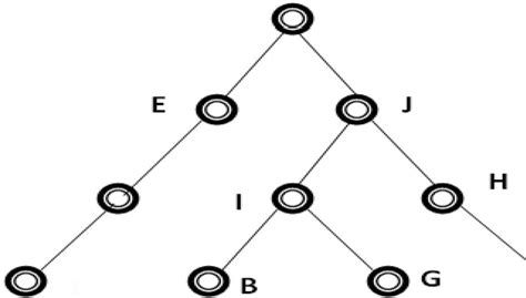 Tree Structure Of Randomly Deployed Sensors Download Scientific Diagram