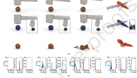 Reconstructed 4d Manipulation Events Of Tool Use By Integrating Download Scientific Diagram