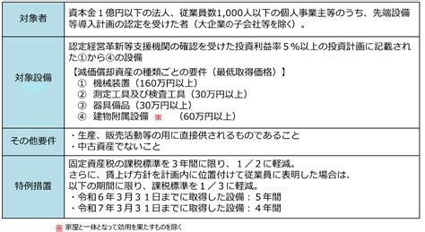 中小企業等経営強化法に基づく「先端設備等導入計画」の認定申請受付について／三豊市