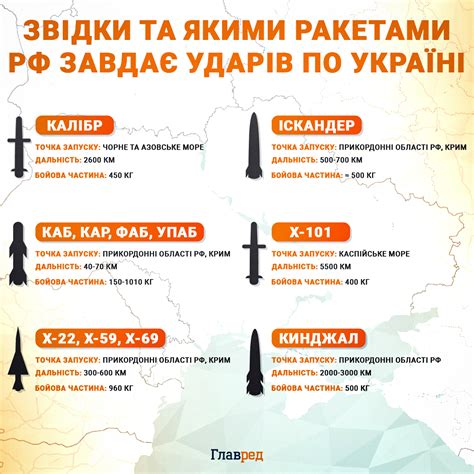 Війна в Україні Росія може посилити повітряні атаки Главред