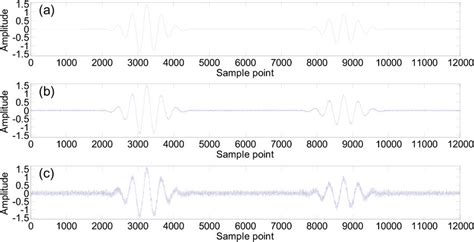 Simulation Signals A Original Echo Signal B Echo Signal With Download Scientific Diagram