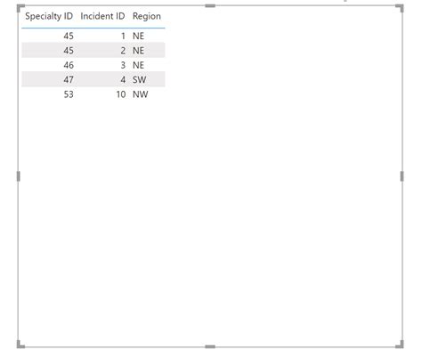 Rls Lookupvalue Is Not Allowed In Directquery Mode Microsoft
