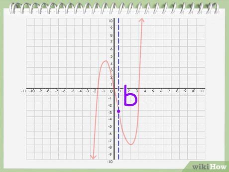 How To Find An Axis Of Symmetry Method Examples More