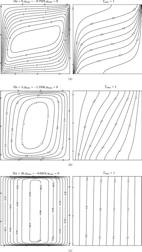 Contour Plots Of The Stream Function And Temperature For Ra 300 ϕ Download Scientific