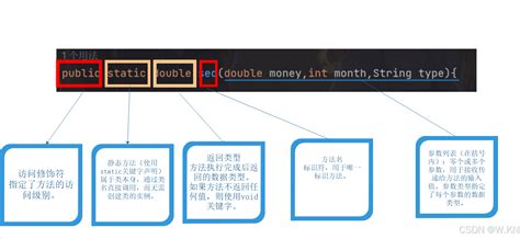 Java 案例练习 基本语法学习java基础语法练习代码 Csdn博客 Java 案例练习 基本语法学习java基础语法练习代码 Csdn博客