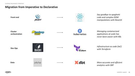 Dbt Elt Approach For Advanced Analyticspptx