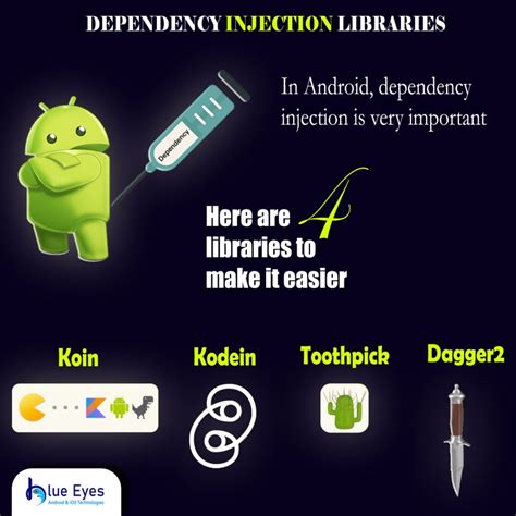 Blue Eyes Android And Ios Technologies On Linkedin Work Project Business