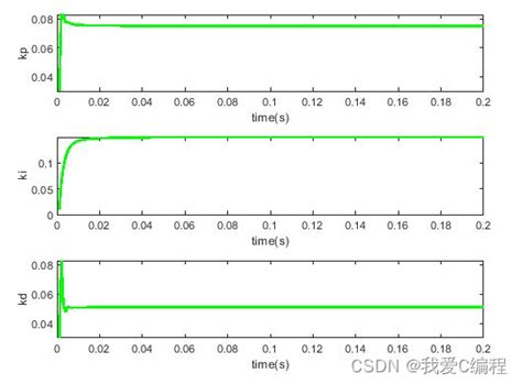 M基于fpga的pid控制器实现包含testbench测试程序pid整定通过matlab使用rbf网络计算fpga Testbench Top 模块 框图 Duc 被测 模块 Csdn博客 M基于fpga的pid控制器实现包含testbench测试程序pid整定通过matlab使用rbf网络计算fpga Testbench Top 模块 框图 Duc 被测 模块 Csdn博客