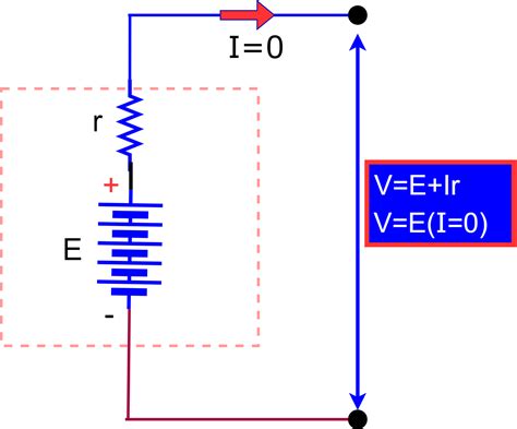 Difference Between Emf And Voltage
