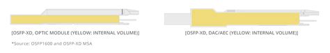 Osfp Vs Osfp Xd 1 6t Transceivers Form Factor Comparison
