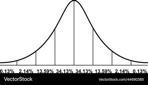Gauss Distribution Standard Normal Distribution Vector Image
