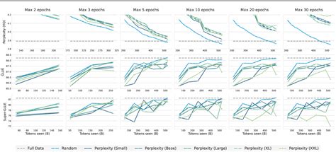 Figure 1 From How To Train Data Efficient Llms Semantic Scholar