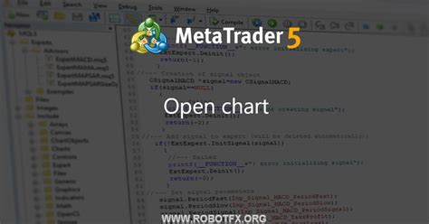 Open Chart Script Metatrader 4 Download Metatrader Trading Robots