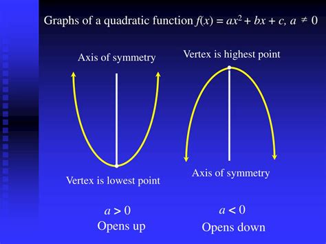 PPT Sullivan Algebra And Trigonometry Section Quadratic Functions Models PowerPoint