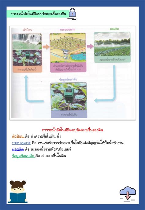 การออกแบบและเทคโนโลยี ม 1 กนกวรรณ มานุจํา หน้าหนังสือ 131 พลิก Pdf ออนไลน์ Pubhtml5
