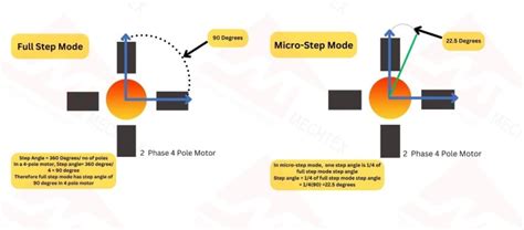 Explore The Different Stepping Modes Of A Stepper Motor