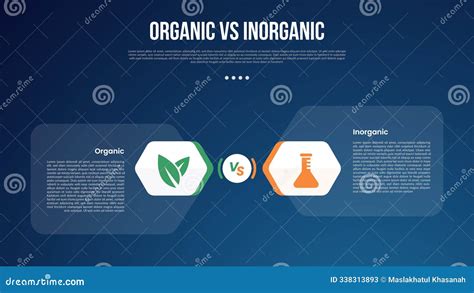 Organic Vs Inogranic Infographic For Comparison Data With Hexagon Base