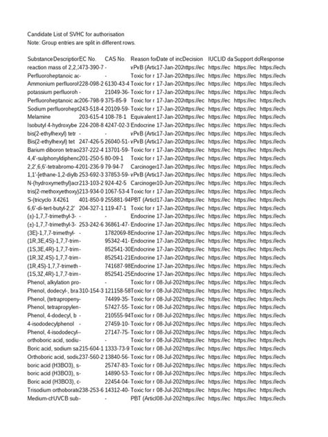 Candidate List Of Svhc For Authorisation Export Pdf Physical Sciences Molecules