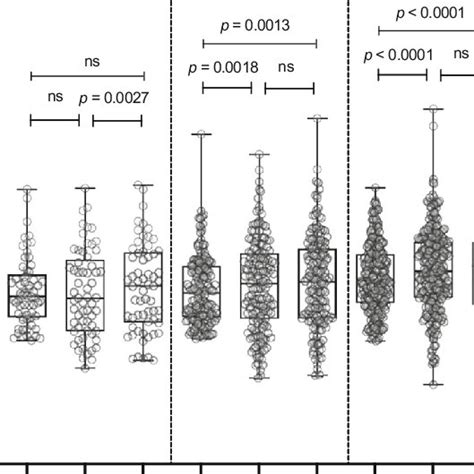 Frequency Of Igg Positivity Igg ≥ 12 Au Ml By Sex And Age Histograms Download Scientific