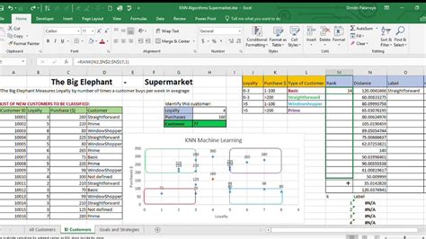 Knn Algorithms Machine Learning In Excel Youtube