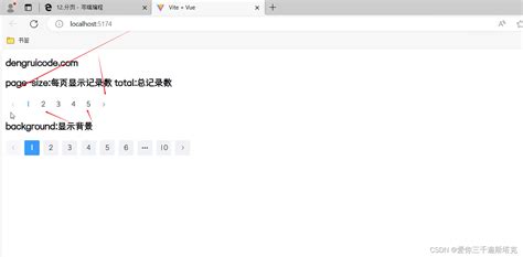 Element Ui，输入框，单选框和复选框单选框如何设置为默认选中，单选和多选，日期选择器，表单，对话框（点击，呈现一个新的页面），分页