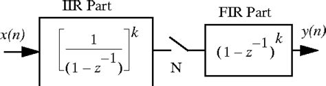 figure 2 from high performance decimation filter design for