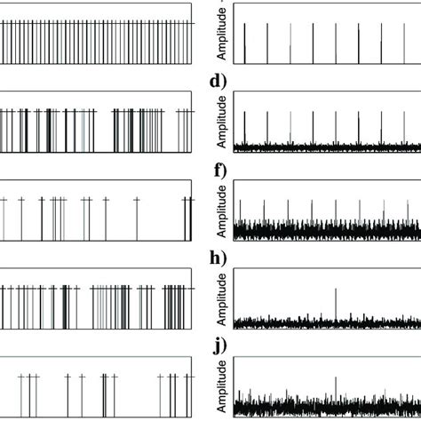 A Schematic Sampling Train In The Spatial Domain A Uniform Sampling C Download Scientific