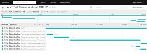 Introducing Tracing Cassandra With Jaeger