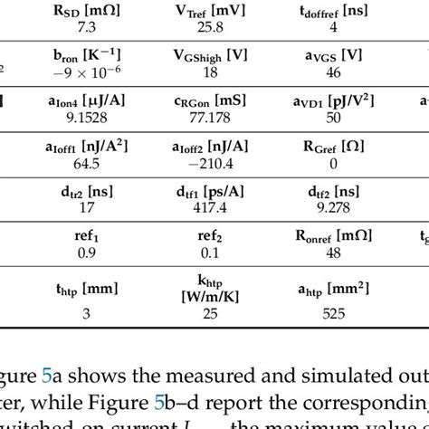 Values Of Electrical Parameters Of The Model Download Scientific Diagram